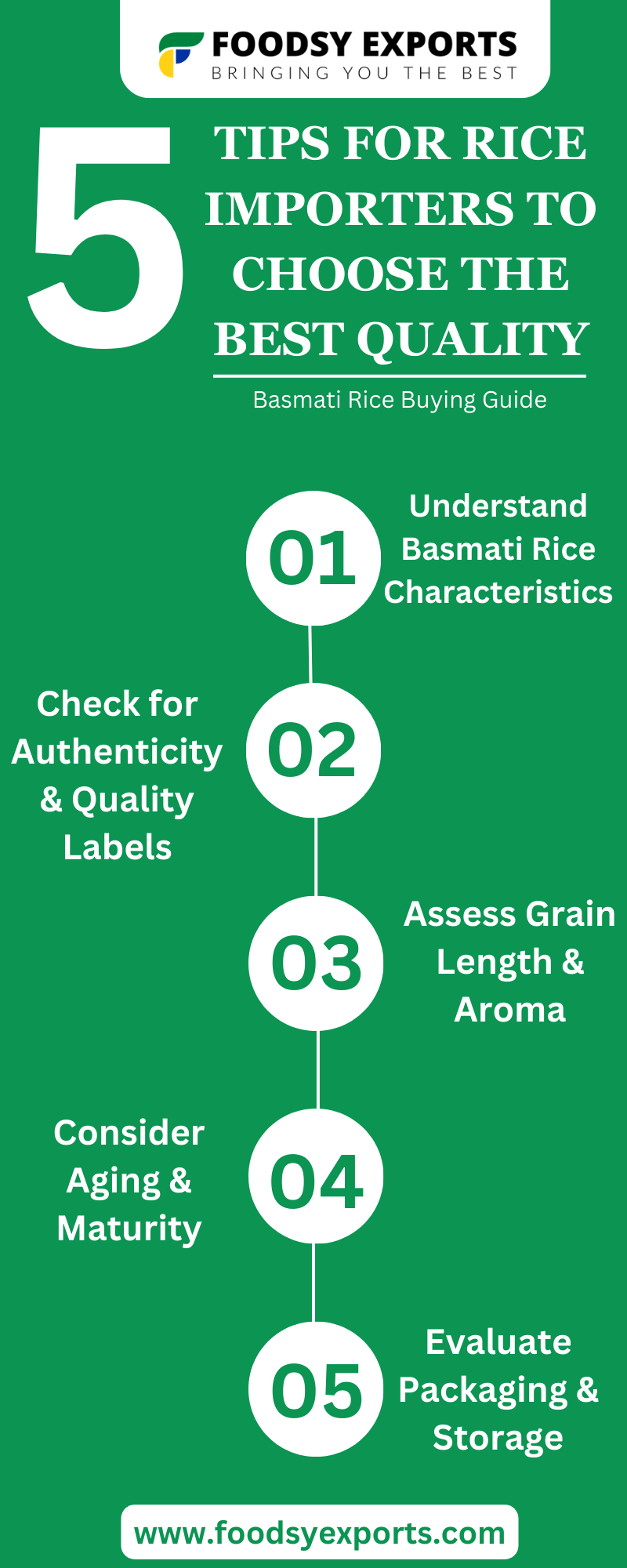 Basmati Rice Buying Guide: Tips For Rice Importers To Choose The Best ...